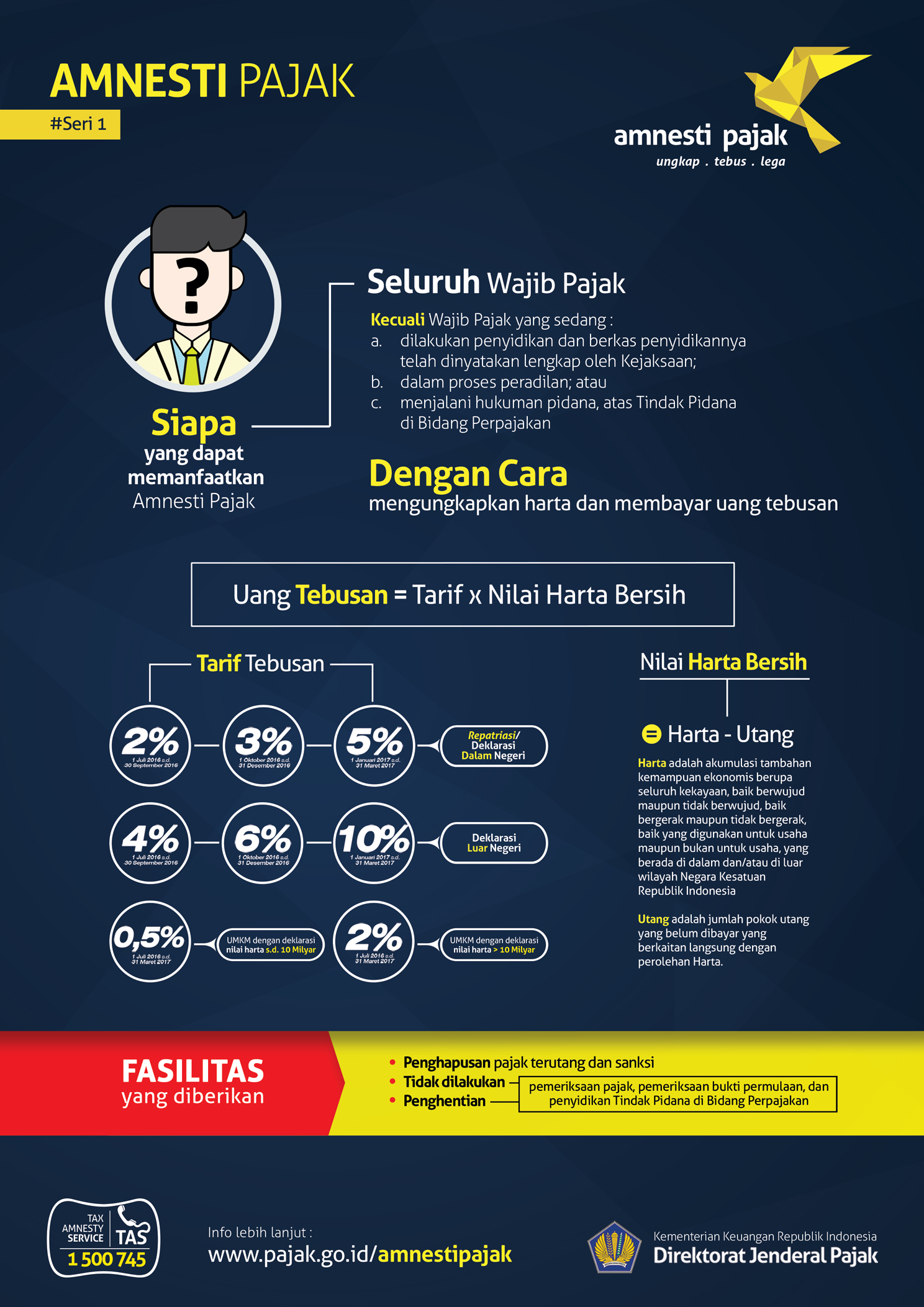 infografis-ta-seri-1-a4 | Suara Ekonomi